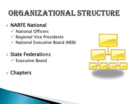Ppt Narfe 101 Powerpoint Presentation Free Download Id 1925055