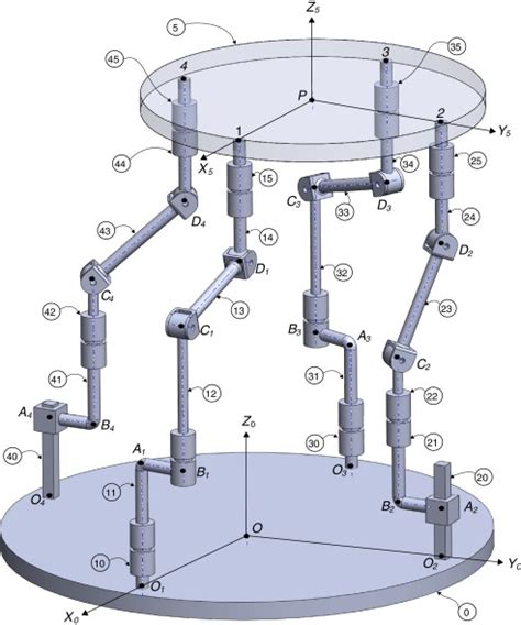 Layout Of The Schönflies Parallel Manipulator Download Scientific Diagram