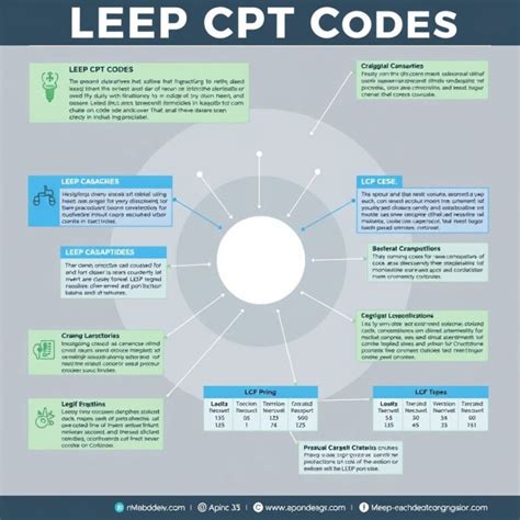 Cpt Code L0650 And The World Of High Performance Seating Wmwtl