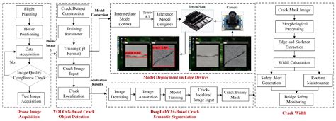 Research On Intelligent Identification Technology For Bridge Cracks