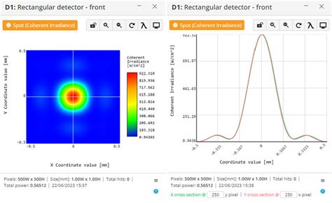 Huygens Model Of Diffraction 3doptix
