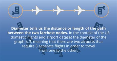 Fulcrum Analytics On Linkedin An Introduction To Network Analysis