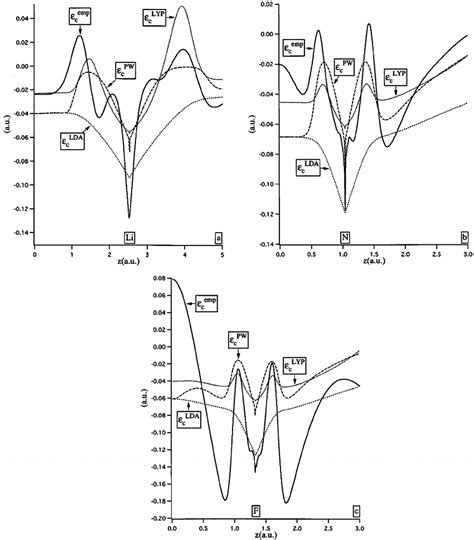 The Constructed Empirical Correlation Energy Density ␧ C Emp ͑␧ C Ci