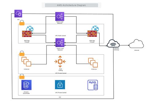 Architecture Diagram Template Visio Application Architecture