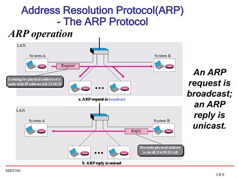 Advancednetworkingprinciplesandprotocolslecture3part2pptx