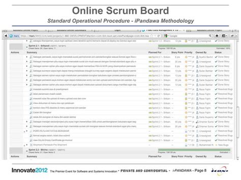 I PANDAWA SCRUM AGILE Technology Deep Dive And Standard Operational