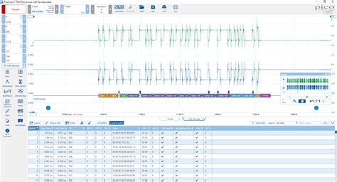 Oscilloscope Serial Bus Decoding And Protocol Analysis
