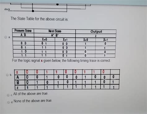 Solved Given The Following Circuit The State Table For The Chegg