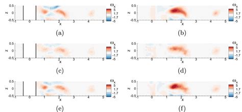 Data Assimilation With Synthetic Measurements Corresponding To D‾008