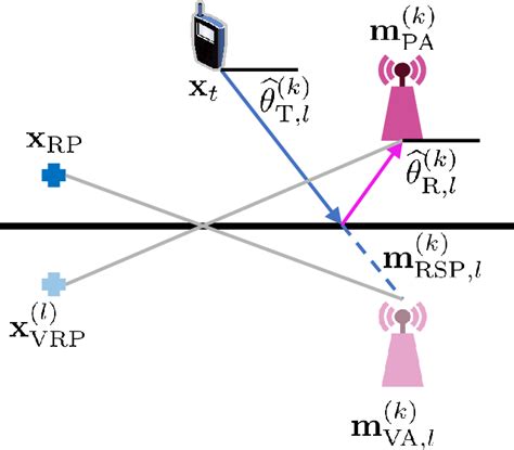 Figure 2 From Multi Bs Fusion Scheme For Phd Simultaneous Localization And Mapping Semantic
