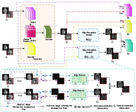 Ieee Transactions On Neural Networks And Learning