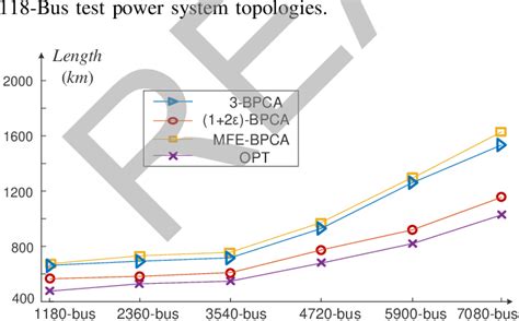 Figure 10 From Dataplane Based Fast Failover In Sdn Enabled Wide Area Measurement System Of
