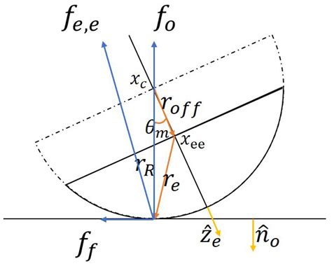 A Passivity Based Framework For Safe Physical Human Robot Interaction