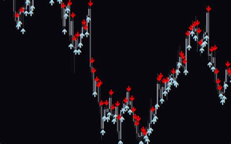 Arrows Template Mt4 Indicator Download For Free Mt4collection