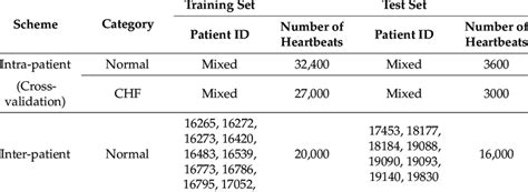 Customized Experimental Implementation Download Scientific Diagram