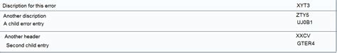 Css Generating Html Table With Stored Procedure With Some Conditions Stack Overflow
