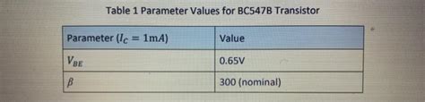 Solved Pre Laboratory Task From The Bias Conditions And Chegg
