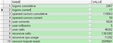 Oracle中vsession及session相关信息c Oracle 中 Vsession的数据为什么没有消失 Csdn博客