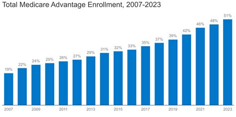 Mass Retirement Percentage Chart Mass Retirement Percentage Chart