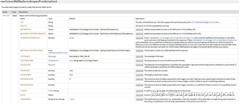 Supermap Iclient3d For Webgl教程（影像篇） 知乎