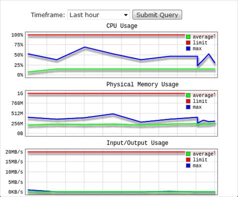 CPU And Concurrent Connection Usage How To Monitor And Optimize Your Web Server S Performance