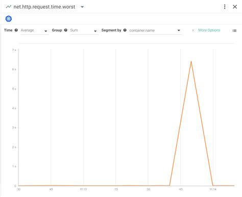 Java Troubleshooting Network Memory Leaks Threads Sysdig