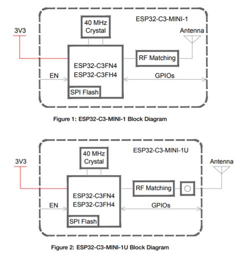 original esp32 c3 module esp32 c3 mini 14mb wifi ble5 0 esp32 c3 soc esp32c3 wireless module