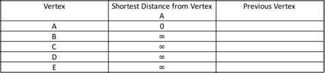 Modul 5 Shortest Path AlproITS StrukturData GitHub Wiki