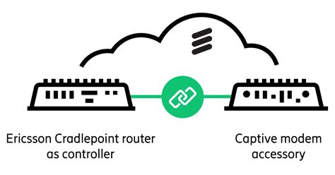 5g Sa Captive Modem Mobile Router Accessory North America Netcloud Equipment Accessories