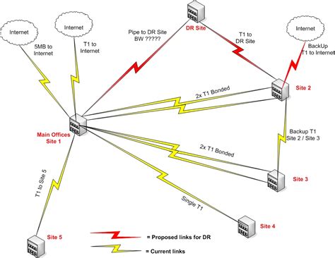 Dr Site Help With Ospf Cisco Community