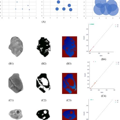 Shapley Additive Explanations Shap Explainability Plots The Feature Download Scientific