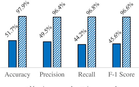 Figure 3 From Window Warping A Time Series Data Augmentation Of Imu