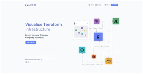 Pluralith Automate Infrastructure Compliance With Terraform