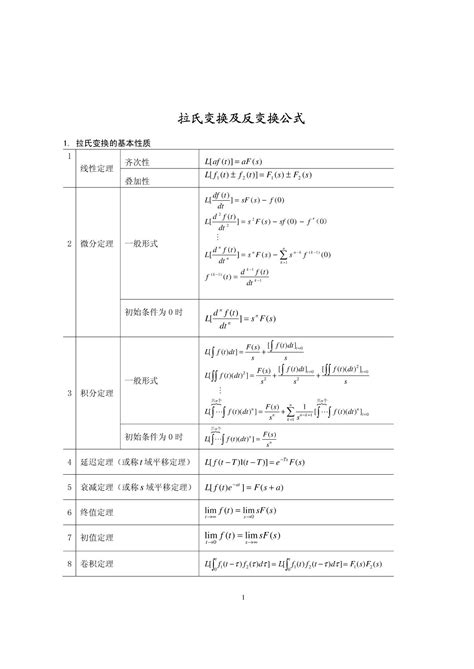 拉氏变换表 包含计算公式 word文档在线阅读与下载 无忧文档