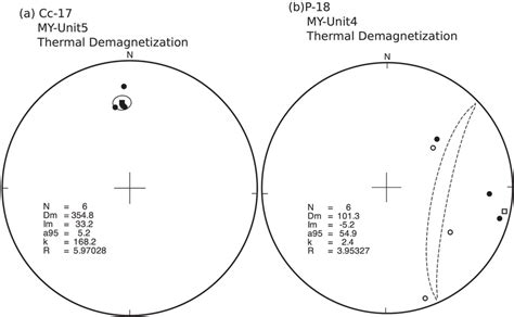 Fig Equal Area Projection Of Chrm Directions Of The Samples After Download Scientific Diagram