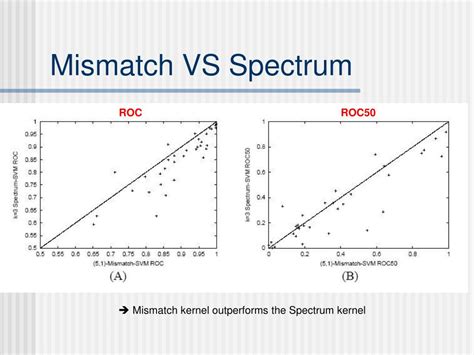 ppt string kernel methods for protein classification powerpoint