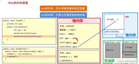 面向对象java开发——对象的内存原理和内存图java Class 内存分析 Csdn博客 面向对象java开发——对象的内存原理和内存图java Class 内存分析 Csdn博客