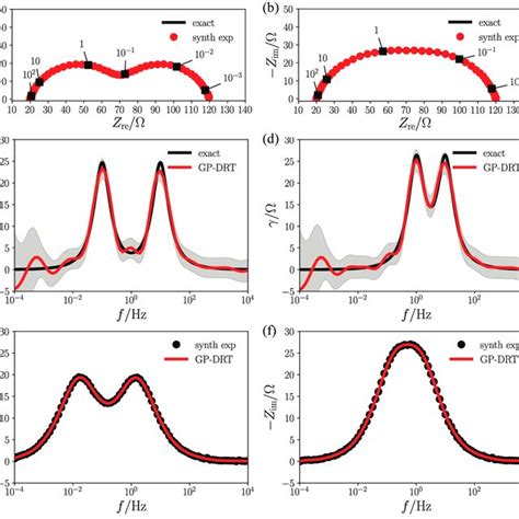 Schematic Illustration Of The Gp Drt Framework Download Scientific