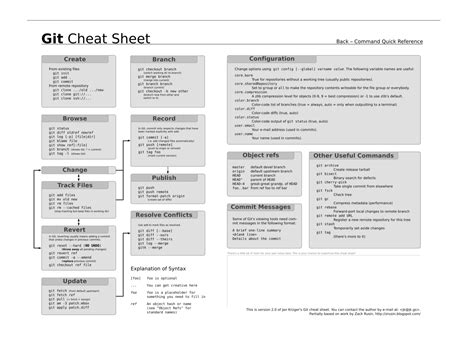 data science dojo on twitter 💥 a useful git cheatsheet github