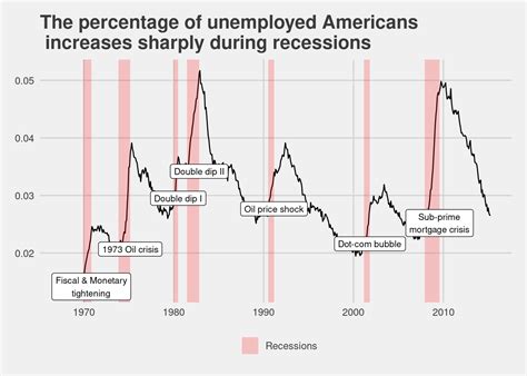 4 Intro To Data Visualization With Ggplot2 Econ 380 Book Project