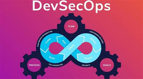 Heres Why And How You Should Practice Devsecops Techgig