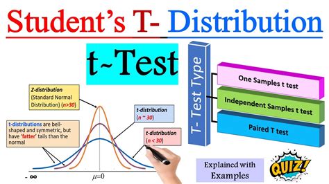 Students T Test In Statistics Video📹