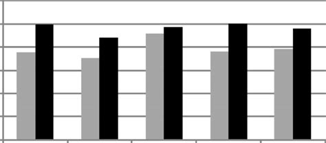 Comparison Between The Performance Of The Search Engine On Four