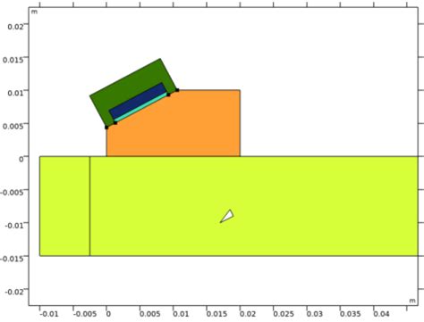 Angle Beam Nondestructive Testing