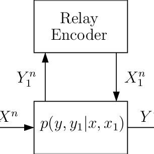 1 Relay Channel Model Download Scientific Diagram