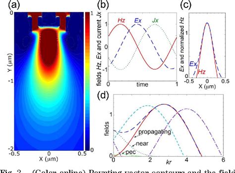Figure 1 From Focusing Of Light Beyond The Diffraction Limit Of Half