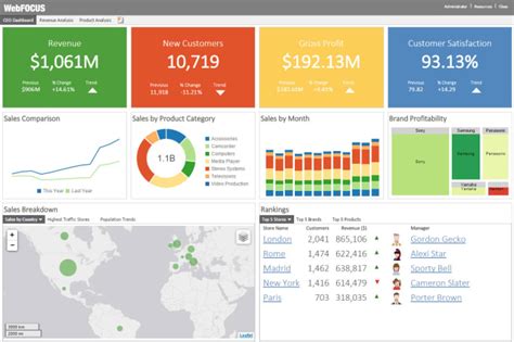 Data Analytics Using Business Intelligence Tools And Jupyter By Farumtech Fiverr