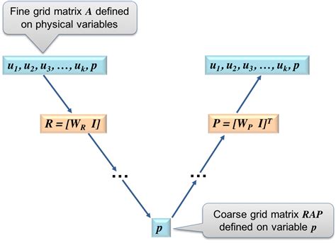 Linear Interpolation Advantages And Disadvantages Jzafone