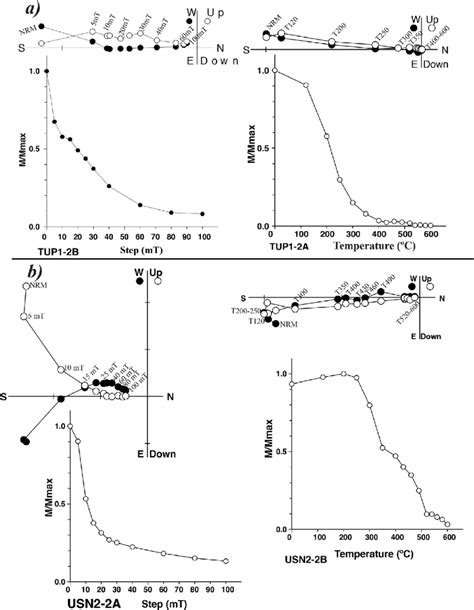 Examples Of Simple Orthogonal Vector Component Diagrams And Their Download Scientific Diagram