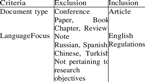 Inclusion And Exclusion Criteria Download Scientific Diagram